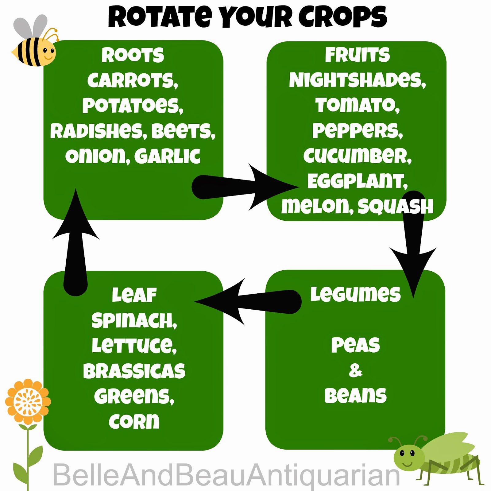 How to Prepare Your Garden Soil for Planting – Belle Antiquarian